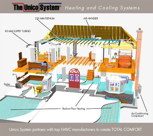 Ten Steps To Installing A High-Velocity HVAC System