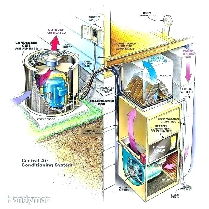 Unico Air Conditioning